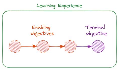 Answering Whats In It For Me For Developers And Customers