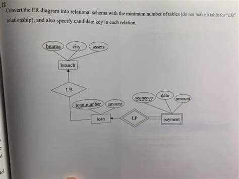 Erd Ve şema Arasındaki Fark Nedir Mobil Cihazlar