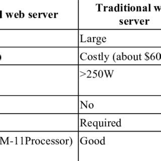 Server VI Snippet Using TCP Protocol Download Scientific Diagram