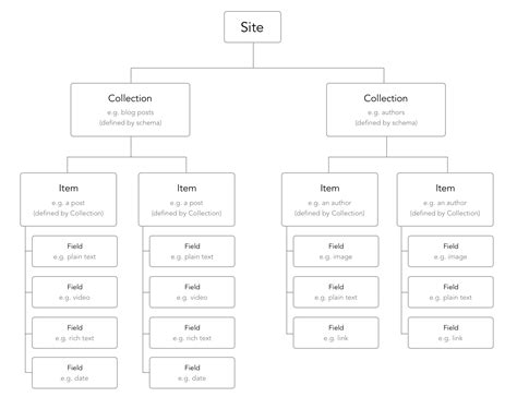 webflow cms api reference