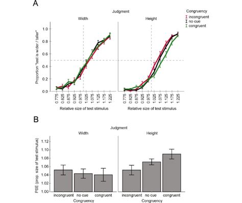 Results Of Experiment 1 Shown Are Mean Judgment Data For All