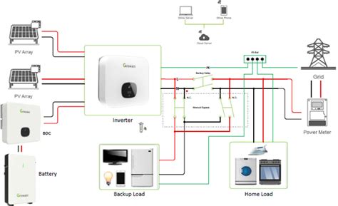 Figure 1 From A Dc Bus Signaling Based Autonomous Power Management Strategy For A Grid Connected