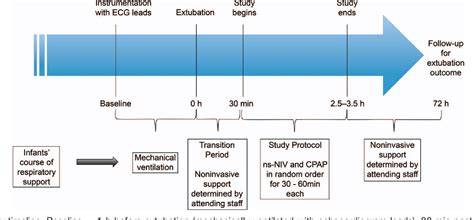 Figure 1 From Heart Rate Variability In Extremely Preterm Infants Receiving Nasal Cpap And Non