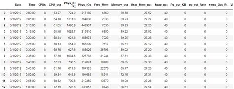 python 3 x customização do eixo x no matplotlib stack overflow em