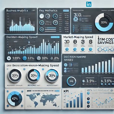 Aslam Mohammad On Linkedin Businessanalysis Excel Dataanalytics Datadriven Excelforbusiness