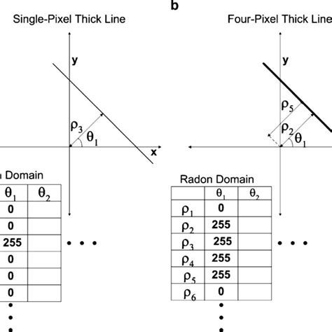 Examples Of Spiculated Masses We Can See That There Is A Great Download Scientific Diagram
