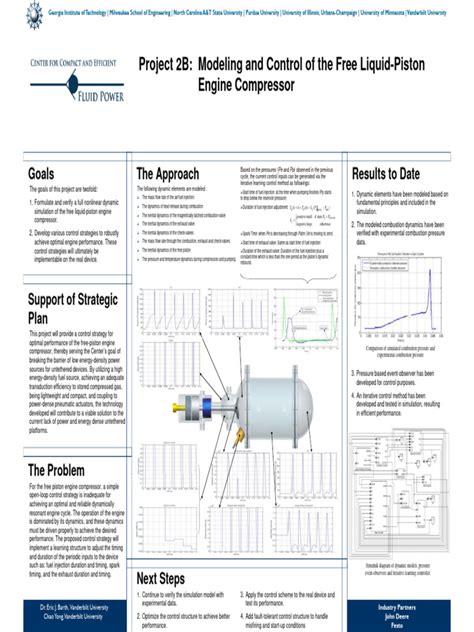 Modeling Control Poster For Free Liquid Piston Engine Compressor Pdf