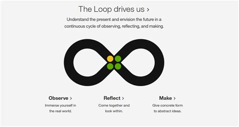 Ibm Design Thinking Arquitecturaibm Consulting