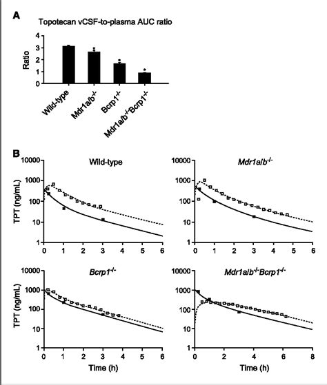 Figure 1 From Compartment Specific Roles Of Atp Binding Cassette