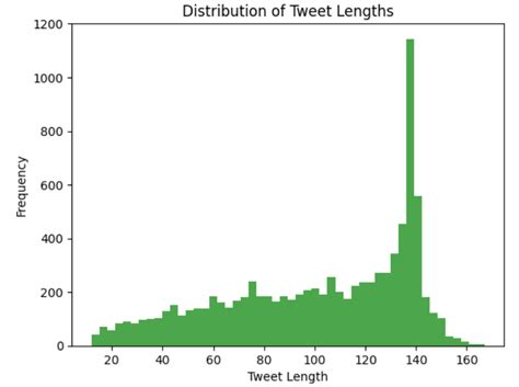 Textual Data Wrangling With Python A Step By Step Guide WeCloudData