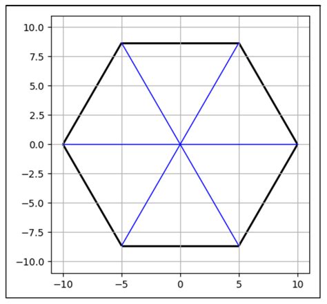 How To Display Figures Lines And Arrows With Matplotlib