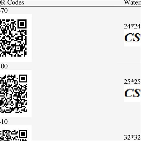 Overview Of The Qr Code Watermark Embedding Process Download