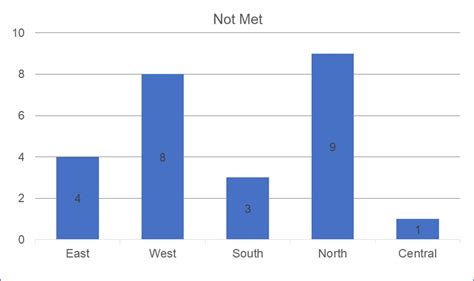 How To Add Data Labels To A Chart ExcelNotes