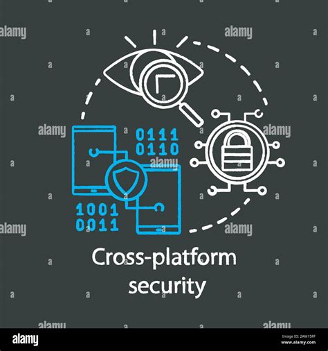 Cross Platform Security Software Chalk Concept Icon Information Protection Antivirus App Idea