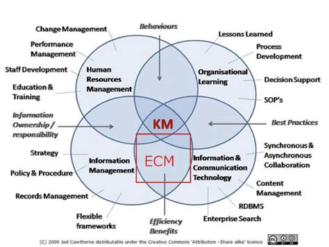 Web CMS Vs Enterprise ECM Content Management System The Key Differences