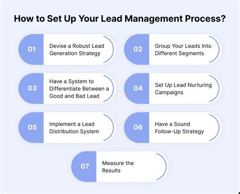 Lead Management Process Stages And How To Set One