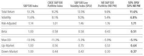 ‘low Volatility Equity Investing Structural Vs Statistical