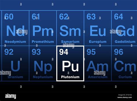 Plutonium On Periodic Table Of Elements In The Actinide Series
