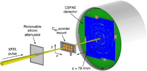 Schematic Of The Experimental Geometry Used To Collect The Diffraction Download Scientific