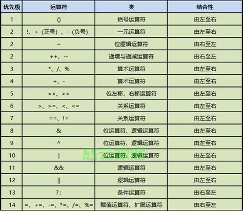 简单认识Java数据类型与变量运算符程序逻辑控制 技术分享 云服务器