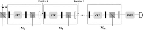 Universal Modularized Diagram Of Multi Qubit Controlled Not Gate Download Scientific Diagram