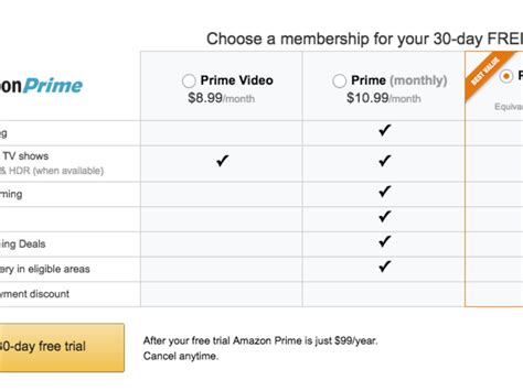 Pushkar Kumar On Linkedin 22 Charts That Show The Incredible Growth Of Amazon Prime Business