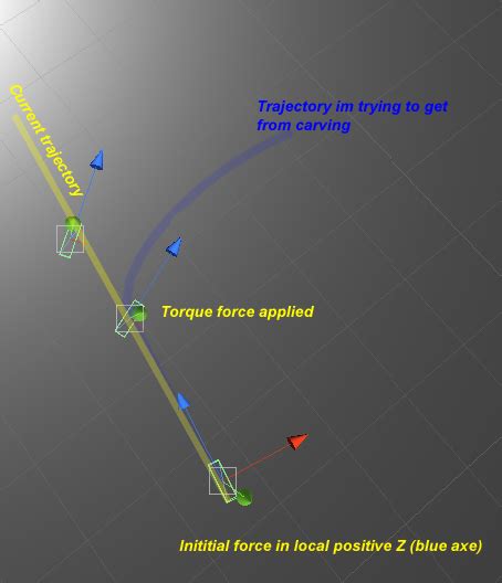 carving effect challenge unity engine unity discussions