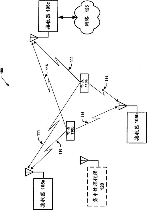 Method Apparatus And Computer Program Product For Wireless Signal