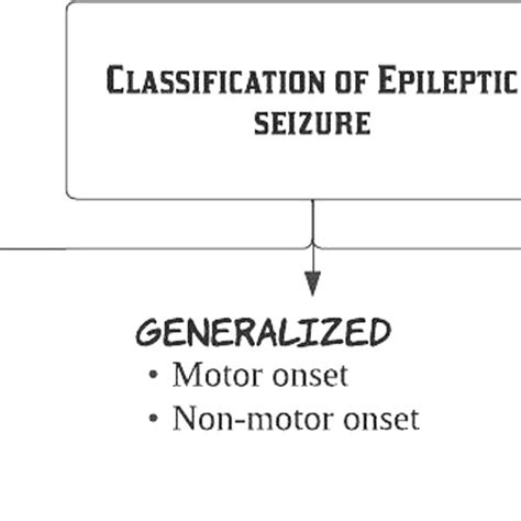 Process Flow Of Proposed Methodology Download Scientific Diagram
