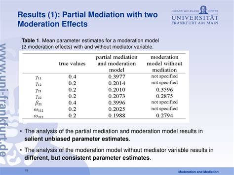 Ppt Analysing Moderation And Mediation Effects With Structural