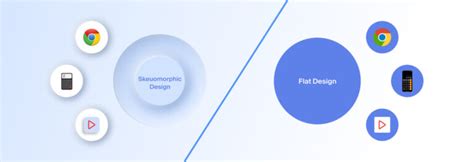 The Complete Guide To Skeuomorphic Design In Ux