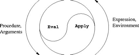 Real World Examples Of Recursion Stack Overflow