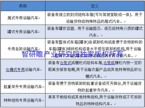 专用运输汽车行业分析报告 2022年专用运输汽车行业发展前景及规模分析