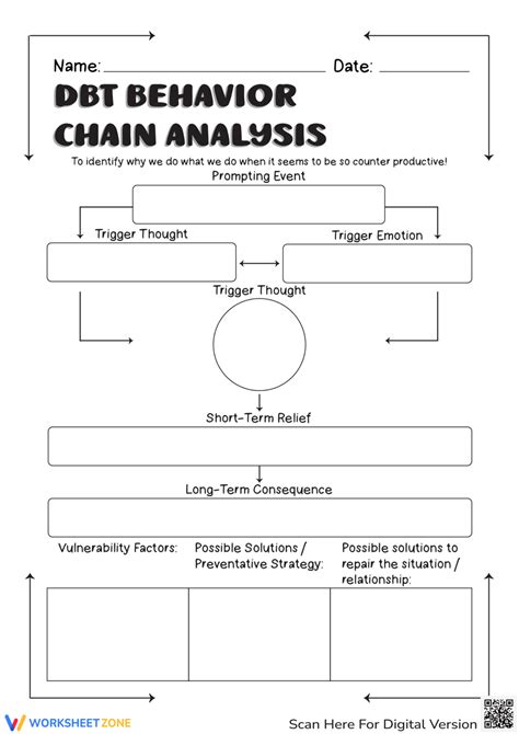 Dbt Behavior Chain Analysis Worksheet