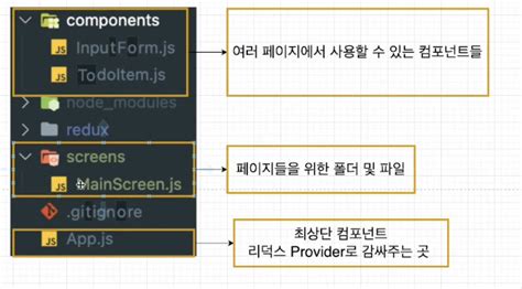 따라하며 배우는 리액트 네이티브 기초 섹션 2 Ui구조 코어컴포넌트 Todo 앱 Ui 만들기