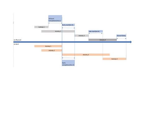 “as Planned Versus As Built” A Delay Analysis Technique