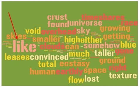 How To Generate Word Cloud In Powerpoint Vegaslide