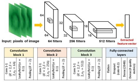 Di Cnn Domain Knowledge Informed Convolutional Neural Network For