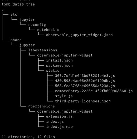 Support Jupyterlab · Issue 3 · Thomasballingerobservable Jupyter