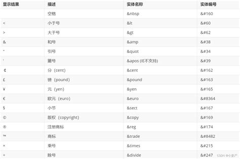 Html5基础教程:结构、语法与常见标签 Csdn博客 Html5基础教程:结构、语法与常见标签 Csdn博客