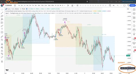Mastering Your Trading Space How To Reset Your Tradingview Chart Settings Like A Pro