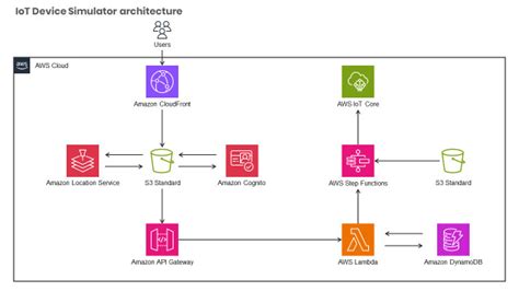Automated Response And Remediation With Aws Security Hub
