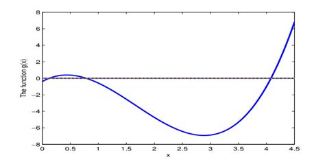 The Positive Zero Of Polynomial Gx Defined In 32 By Letting β