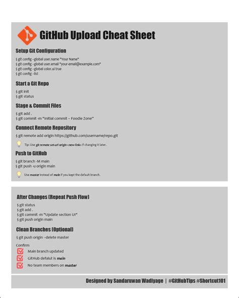 How To Upload Your Project To Github Step By Step With Cheat Sheet 🧩 Dev Community