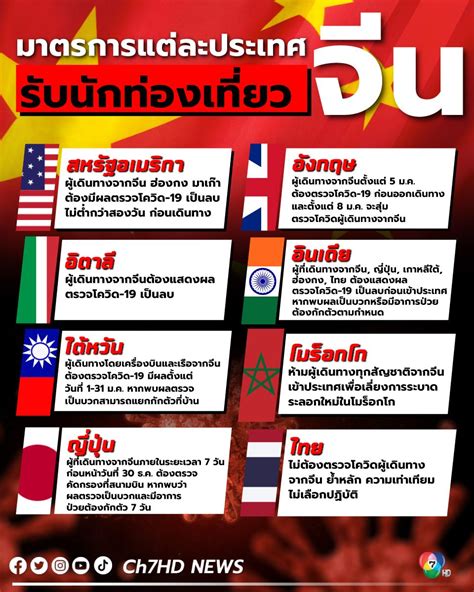 ข่าวมาตรการแต่ละประเทศ รับนักท่องเที่ยวจีน
