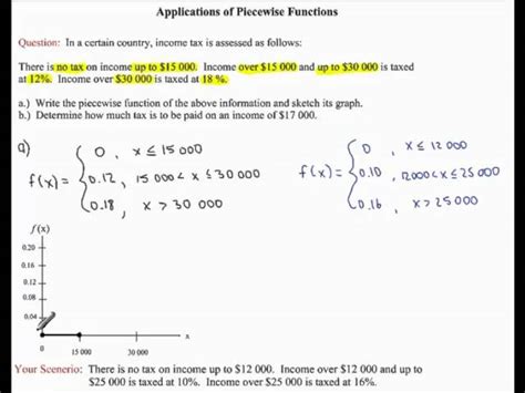 Applications Of Piecewise Functions Worksheets Library