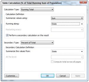 How The Table Calculations Using Building Formulas In Tableau