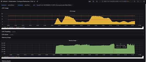 Bug Benchmark Ivfflat 50 Million Vectors 10g Memory Is Occupied When Searching · Issue