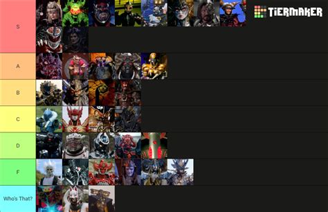 Power Rangers Main Villains Tier List Community Rankings Tiermaker
