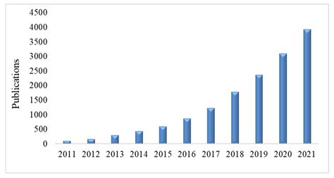 Nanocelluloses Unique Characteristics As A Chemical Sensor Encyclopedia Mdpi